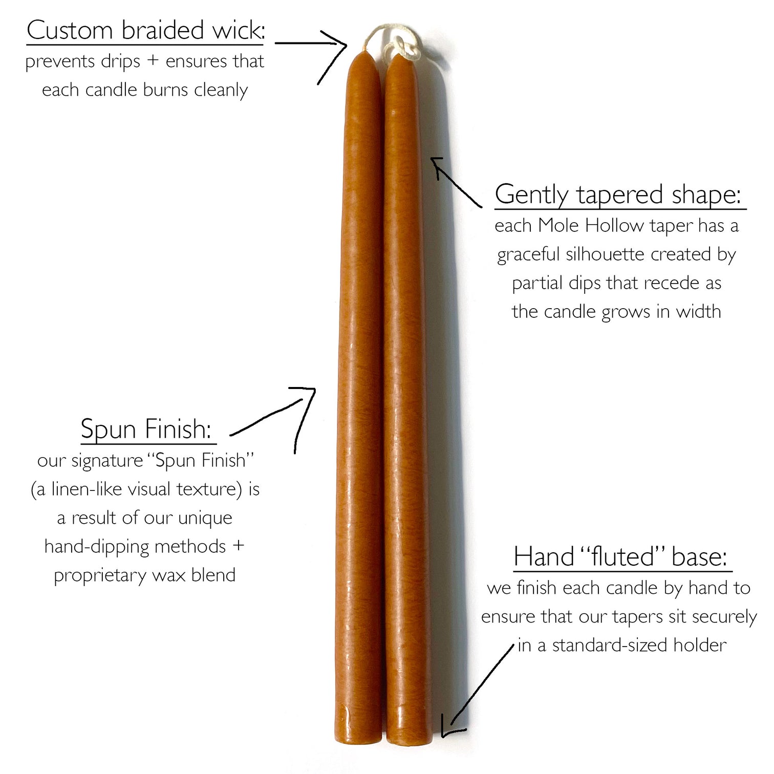 Bayberry Taper Candles – Bayberry Candles - Mole Hollow Candles